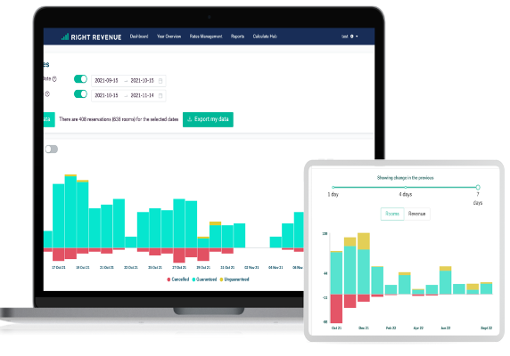 Technology throughout the guest journey